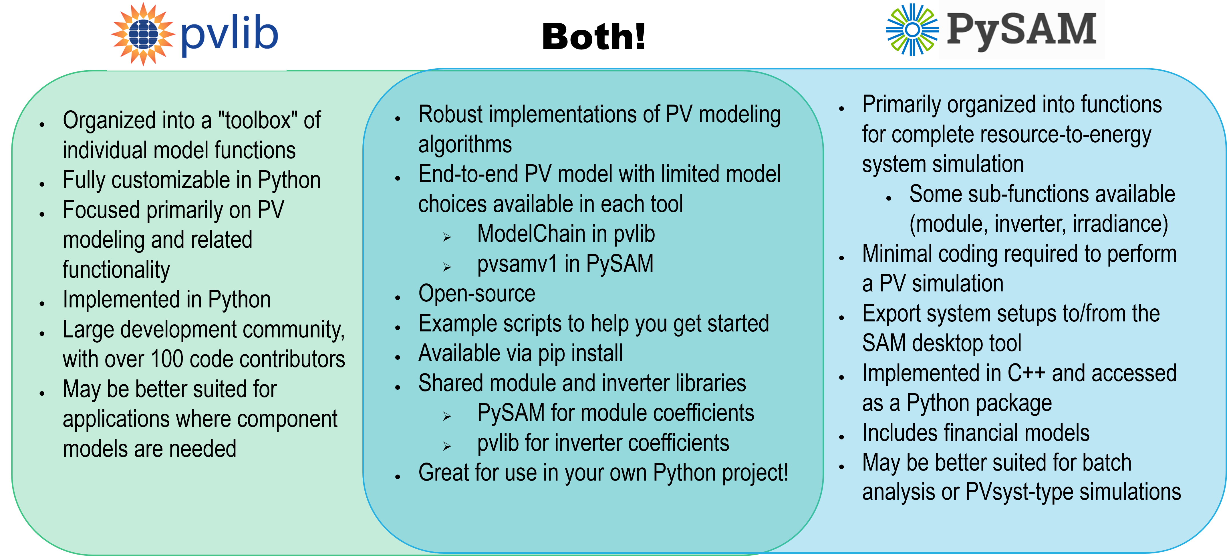 Pysam Doe Data Prize Webinar — Oss Webinar 3 Python Tutorial