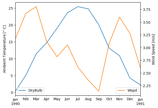 Tutorial 1 Weather Data Accesing It Understanding It Visualizing It — 2024 Pvsc Python