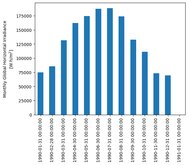 Tutorial 1 - Weather Data: Accessing it, understanding it, visualizing ...