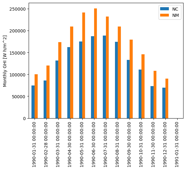 Tutorial 1 - Weather Data: Accessing it, understanding it, visualizing ...
